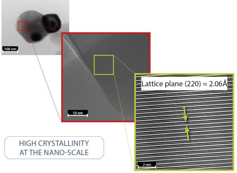 LuAG (Lutetium Aluminum Garnet) | Nano phosphor - Baikowski®