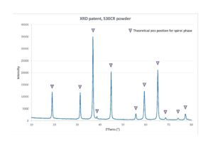 S15CR-S25CR-S30CR | Spinel powders (magnesium aluminate) - Baikowski®