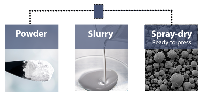 Custom and ready-to-use oxides - Baikowski®